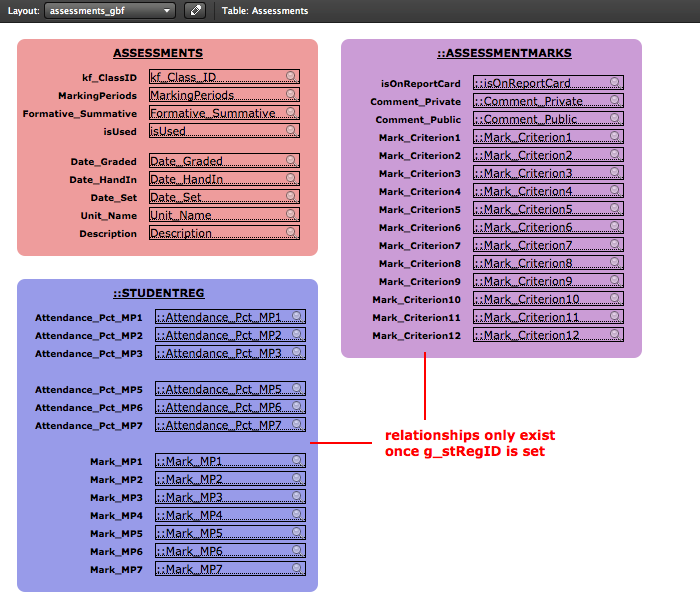 Creating Relationships On The Fly In One Filemaker F N Web Filemaker N The Web
